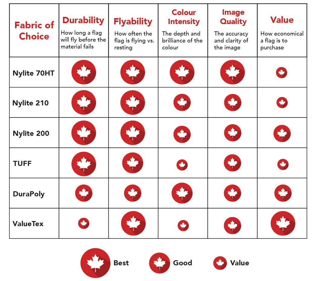 FLAG 101 | Flying Colors International